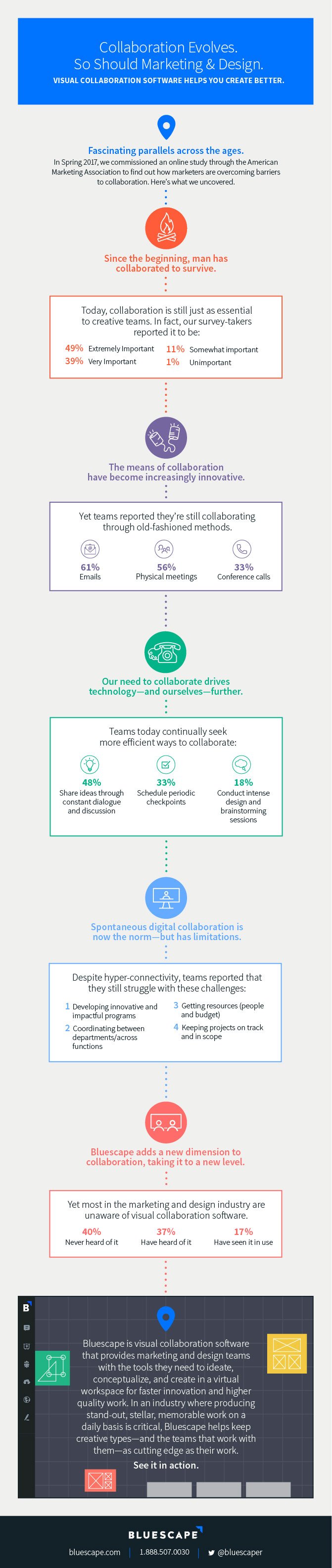 Visual Collaboration Helps Marketing and Design Teams Create Better ...